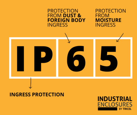The IP Rating meaning - Industrial Enclosures by Tricel