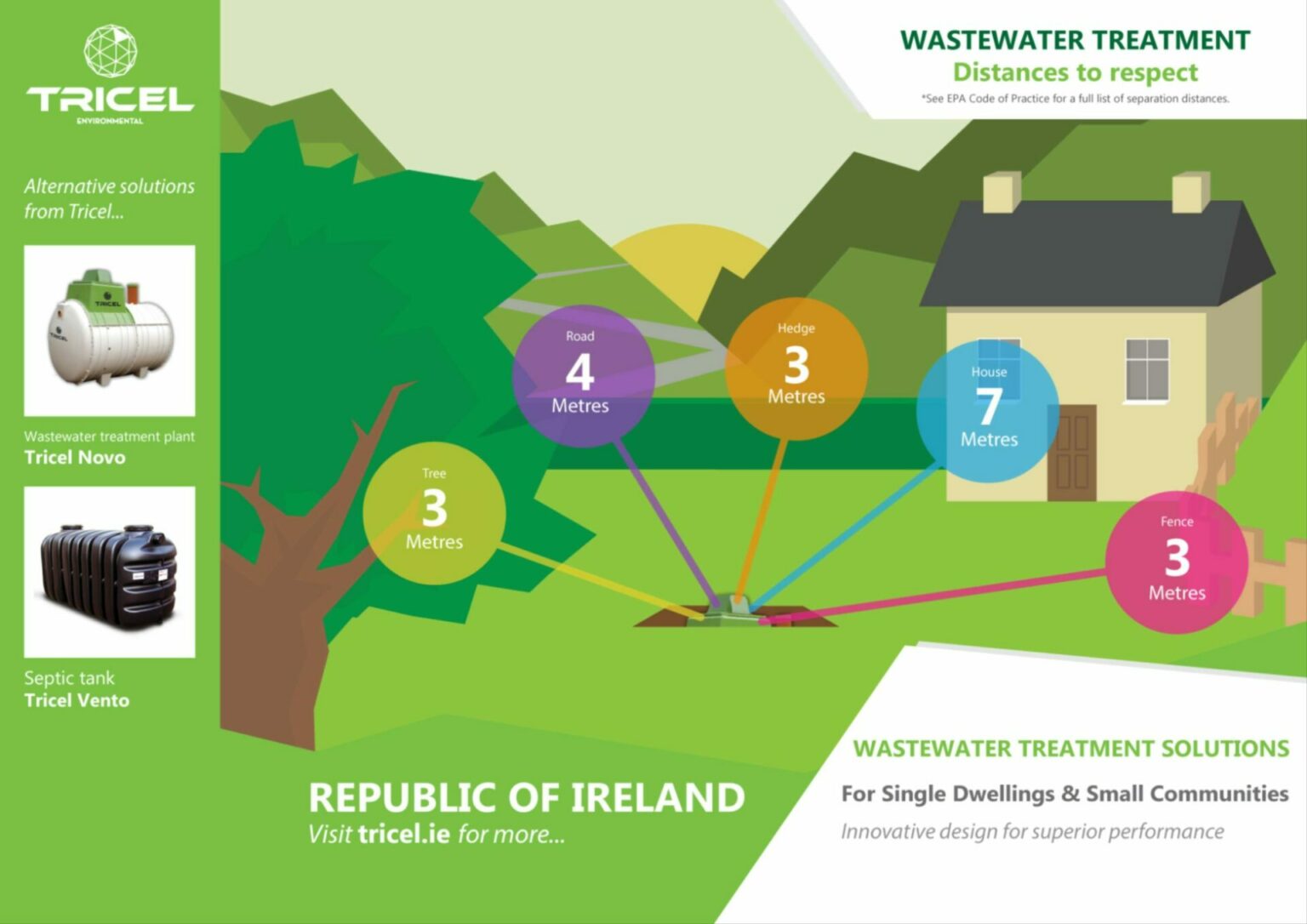 Septic Tanks Ireland - Tricel Vento - locally manufactured